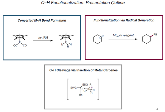 67. Selectivity in Non-Directed C–H Functionalization of sp3 C–H Bonds - 叶萌春