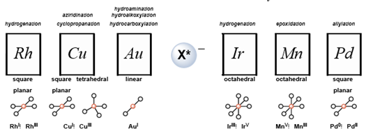 31. Chiral Counterions in Asymmetric Transition Metal-Catalyzed ...